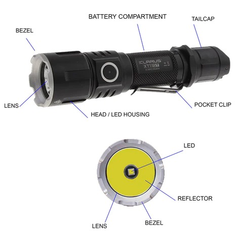 Đèn pin chiến thuật – Tactical Flashlights là gì ? Tại sao chúng được ...